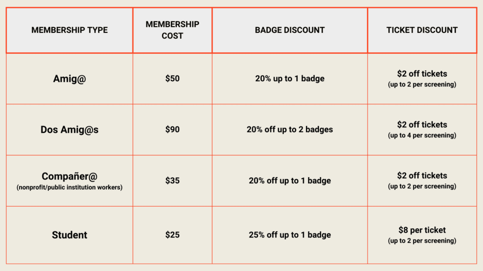 Film Festival | Cine Las Americas